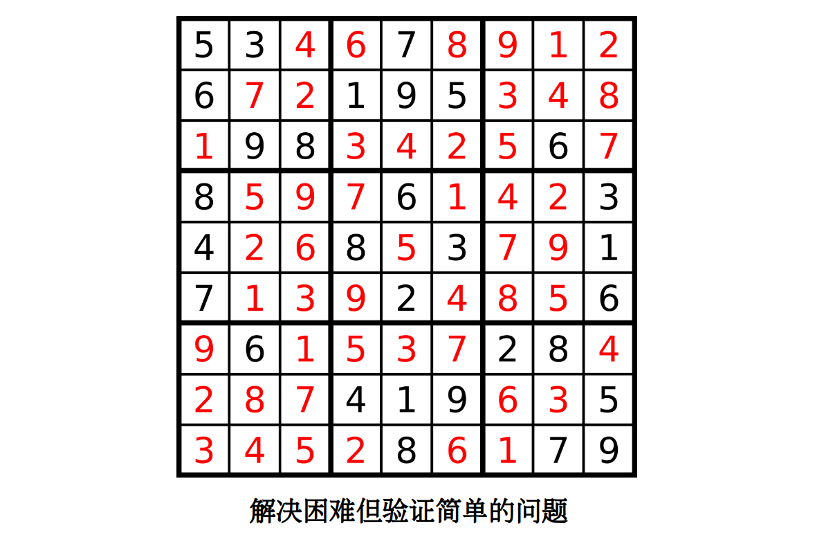 千禧问题:p Np ? 算法与复杂度 小白·菜的空间
