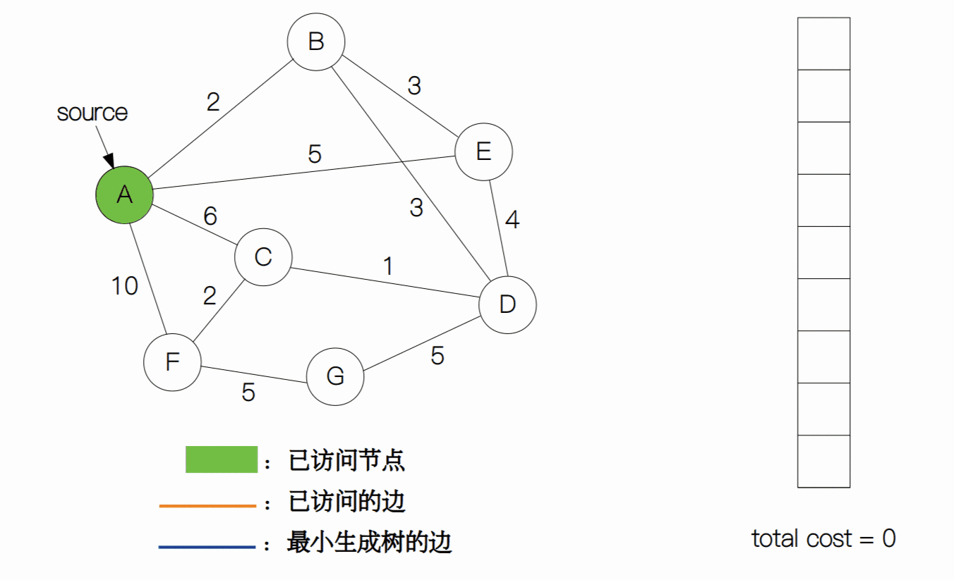 普林姆算法 算法与复杂度 小白·菜的空间