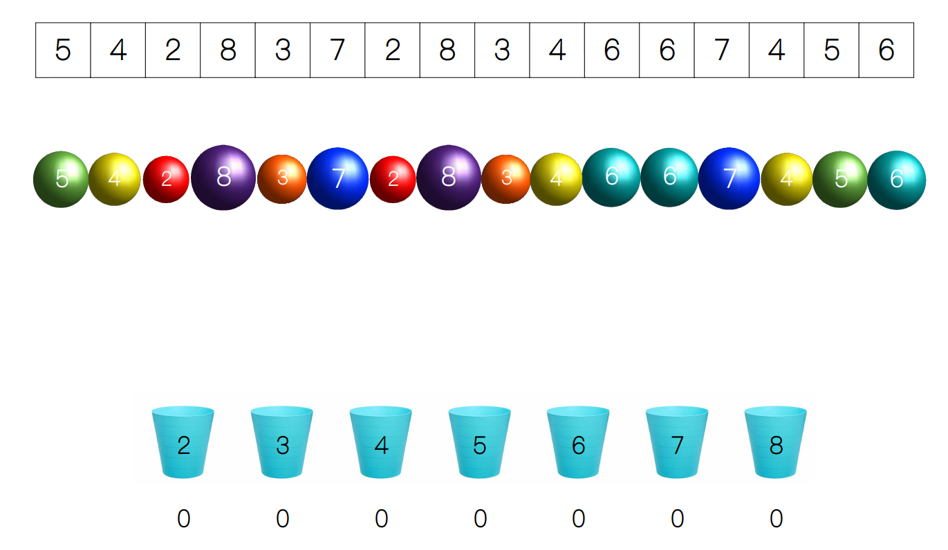 计数排序 算法与复杂度 小白·菜的空间